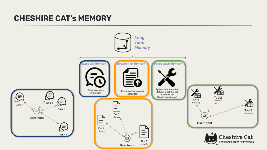 CLUB Artificial Intelligence 13 marzo 2024: innovazioni nell ...